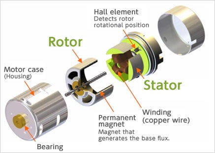 Brushless Motors | NIDEC CORPORATION