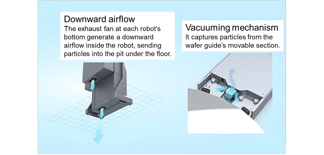Semiconductor wafer transfer robot | NIDEC CORPORATION