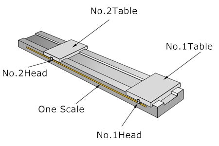 General of Tape type of linear position detector for FA | Machine Tools