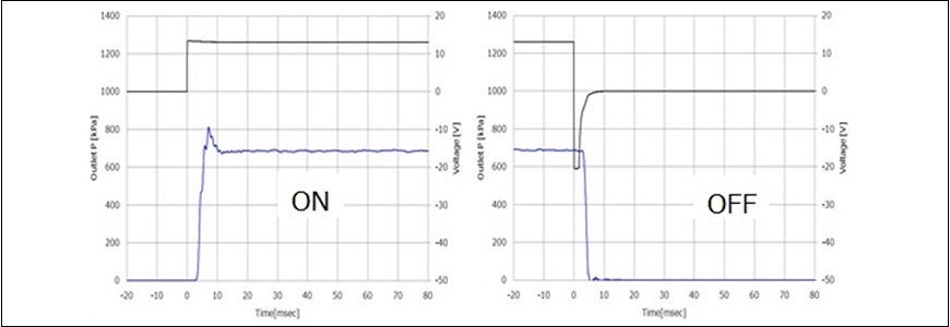 ON/OFF Solenoid | NIDEC TOSOK CORPORATION