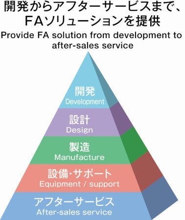 Large-scale processed parts | NIDEC PRECISION CORPORATION