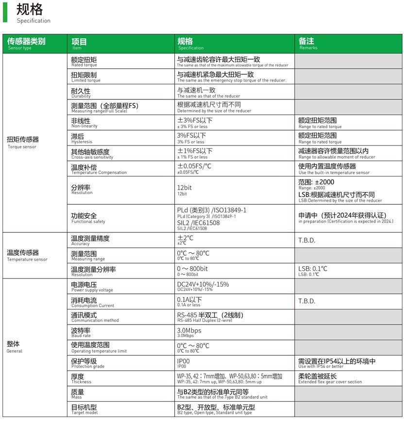 Smart-FLEXWAVE | 尼得科传动技术株式会社